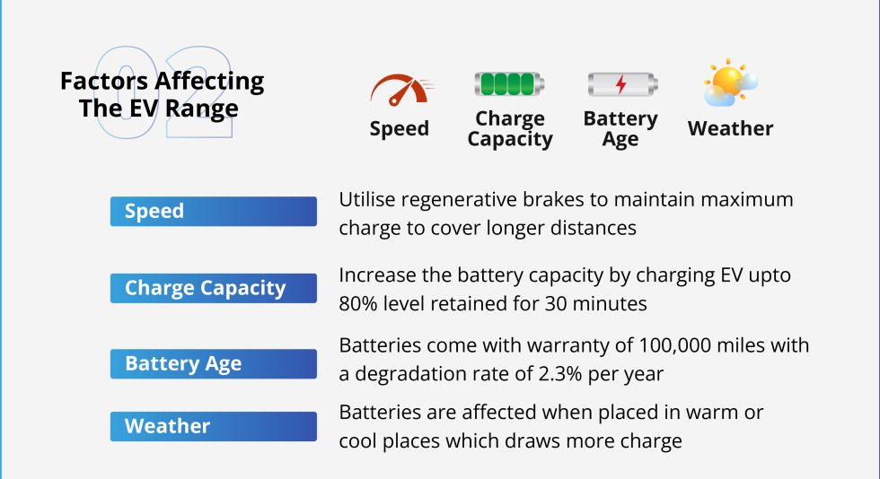 How to Optimize your EV Fleet Range? - CerebrumX