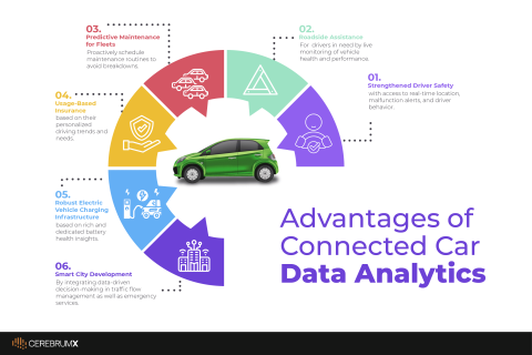 What Is Connected Car Data & Why Is It Important? - CerebrumX